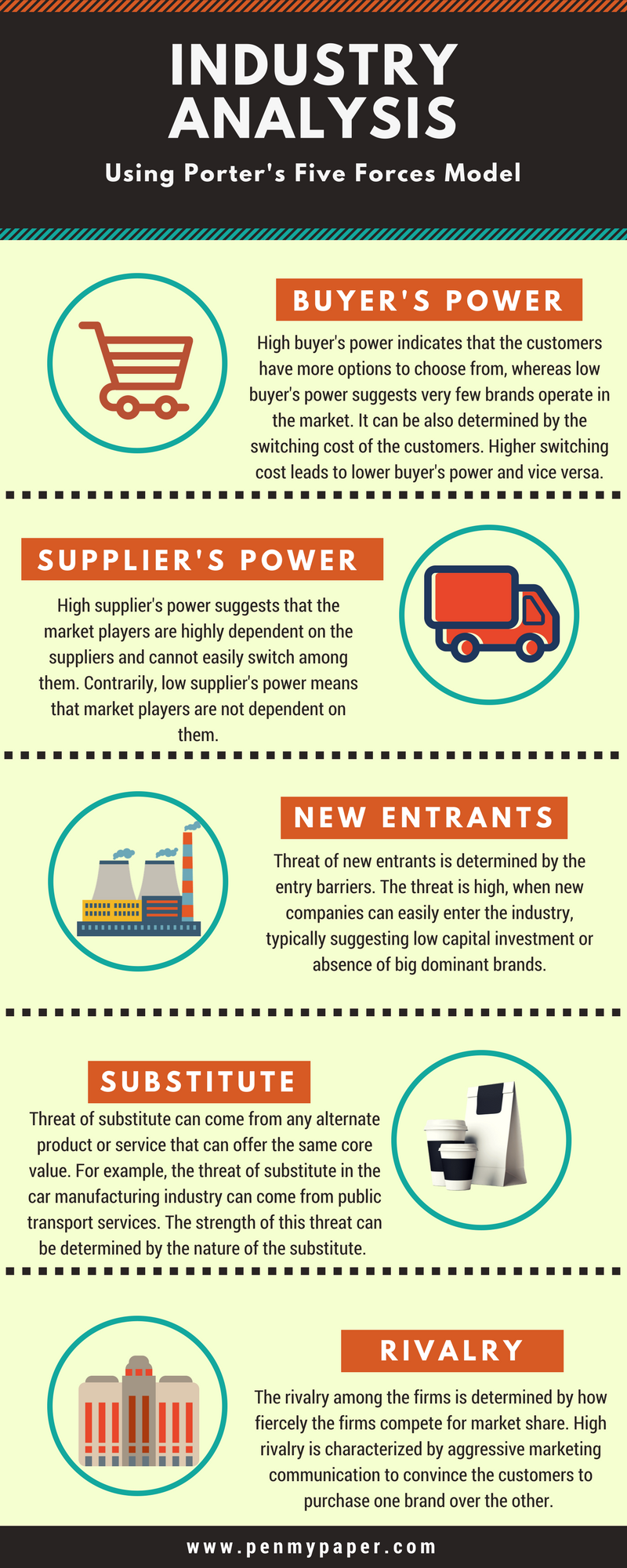 Strategic Guide On How To Conduct An Industry Analysis