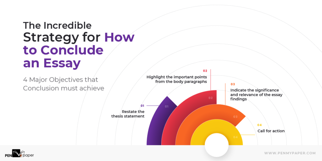 How to Conclude an Essay– The Ultimate Guide to Wrap Up Your Essay