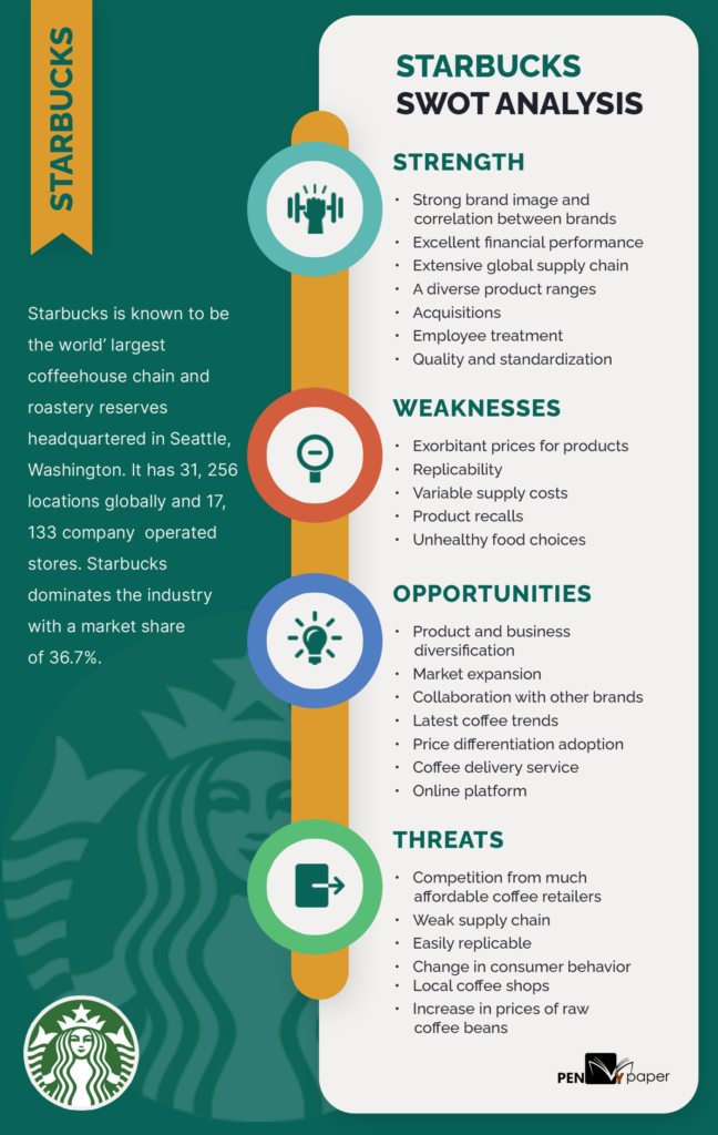 Swot Starbucks Top Sellers Cityofclovis Swot Starbucks Top Sellers Cityofclovis