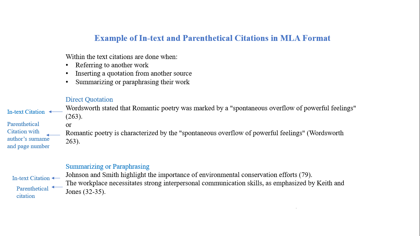 Navigating MLA Format Citation Styles: A Roadmap to Accurate Citations