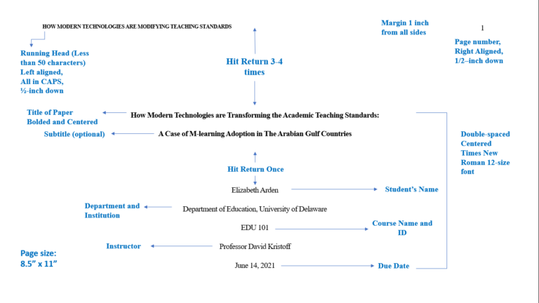Citing in APA Essay Format: The Key to Academic Writing Success