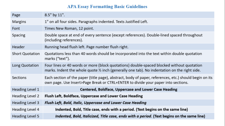 Citing in APA Essay Format: The Key to Academic Writing Success
