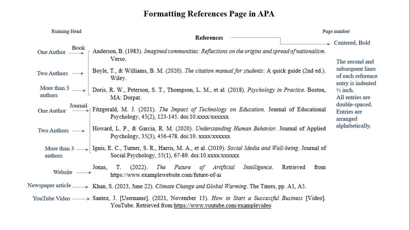Citing in APA Essay Format: The Key to Academic Writing Success