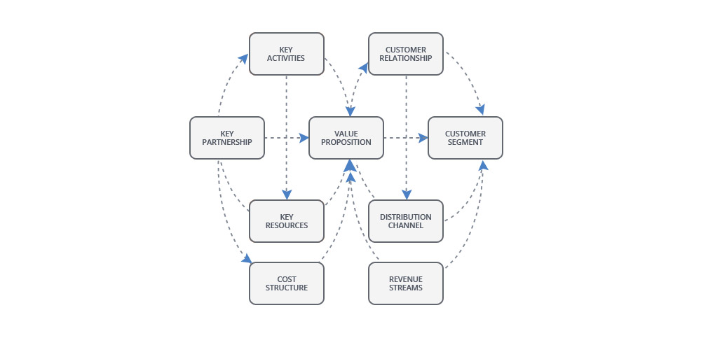 Wal-Mart business model